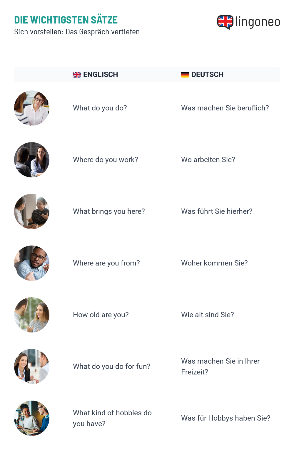Wie stelle ich mich und andere vor? Lerne wichtige englische Sätze ...